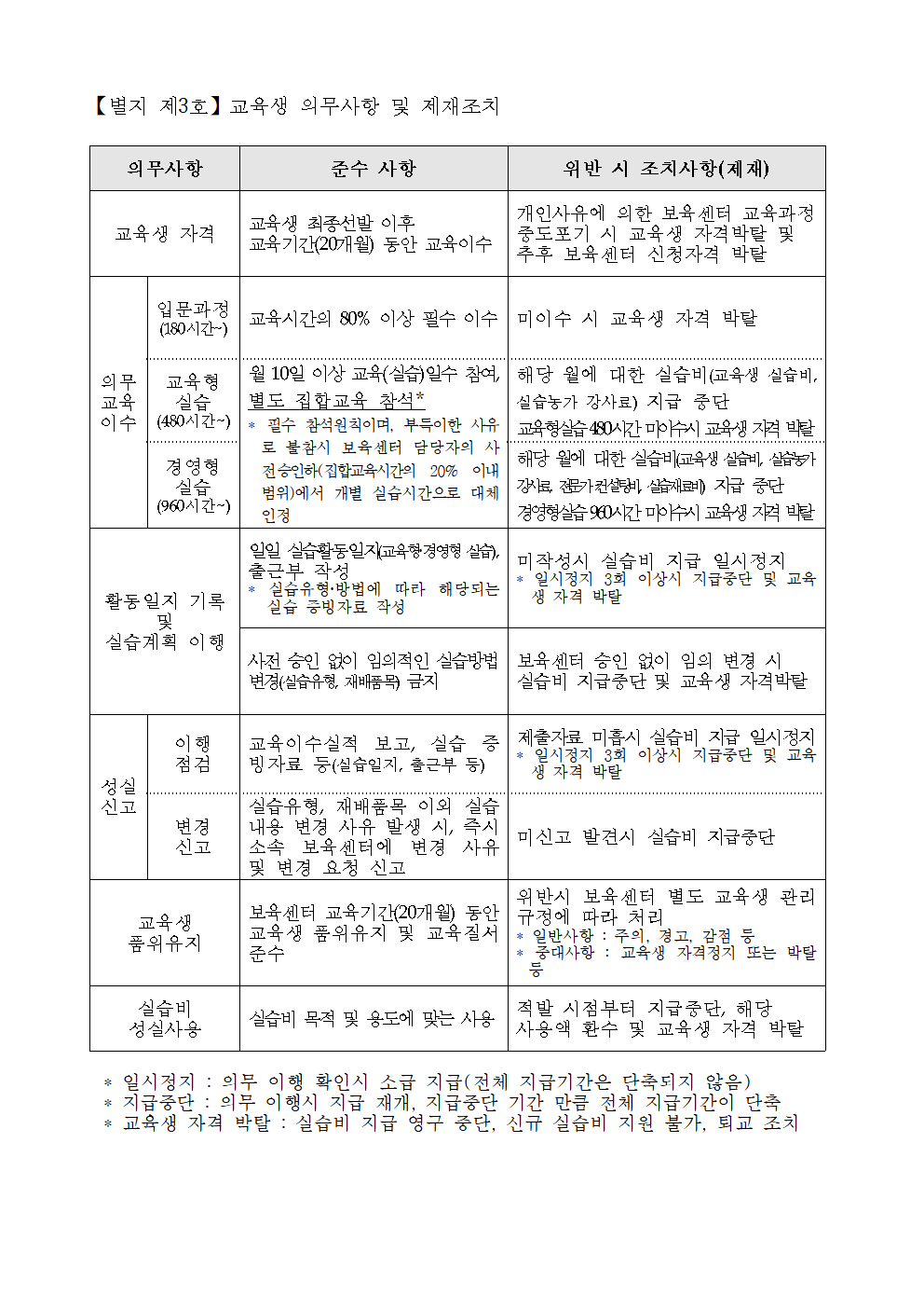 보육운영비(스마트팜 청년창업 보육센터)